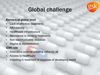 CSR & Sustainability in the Indian Pharmaceutical Sector - Focus on GSK | PPTX
