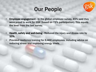 CSR & Sustainability in the Indian Pharmaceutical Sector - Focus on GSK | PPTX