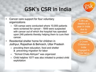 CSR & Sustainability in the Indian Pharmaceutical Sector - Focus on GSK ...