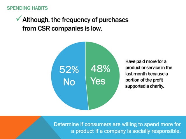 CSR and It's Influence on Consumers | PPT