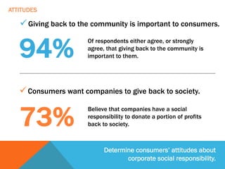 CSR and It's Influence on Consumers | PDF