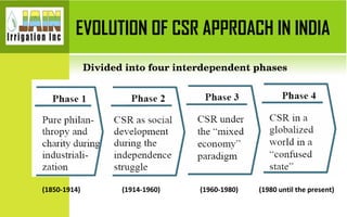 Csr Ppt Jisl | PPT | Human Resources | Business