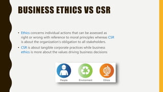 CSR from Indian Perspective | PPT