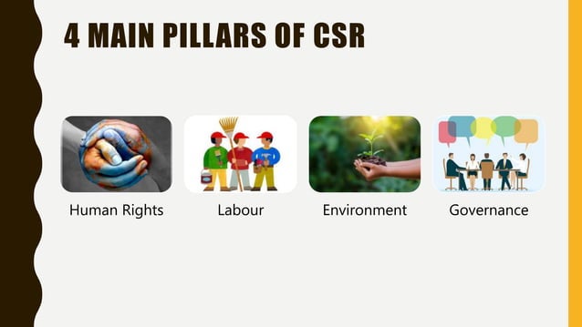 CSR from Indian Perspective | PPT