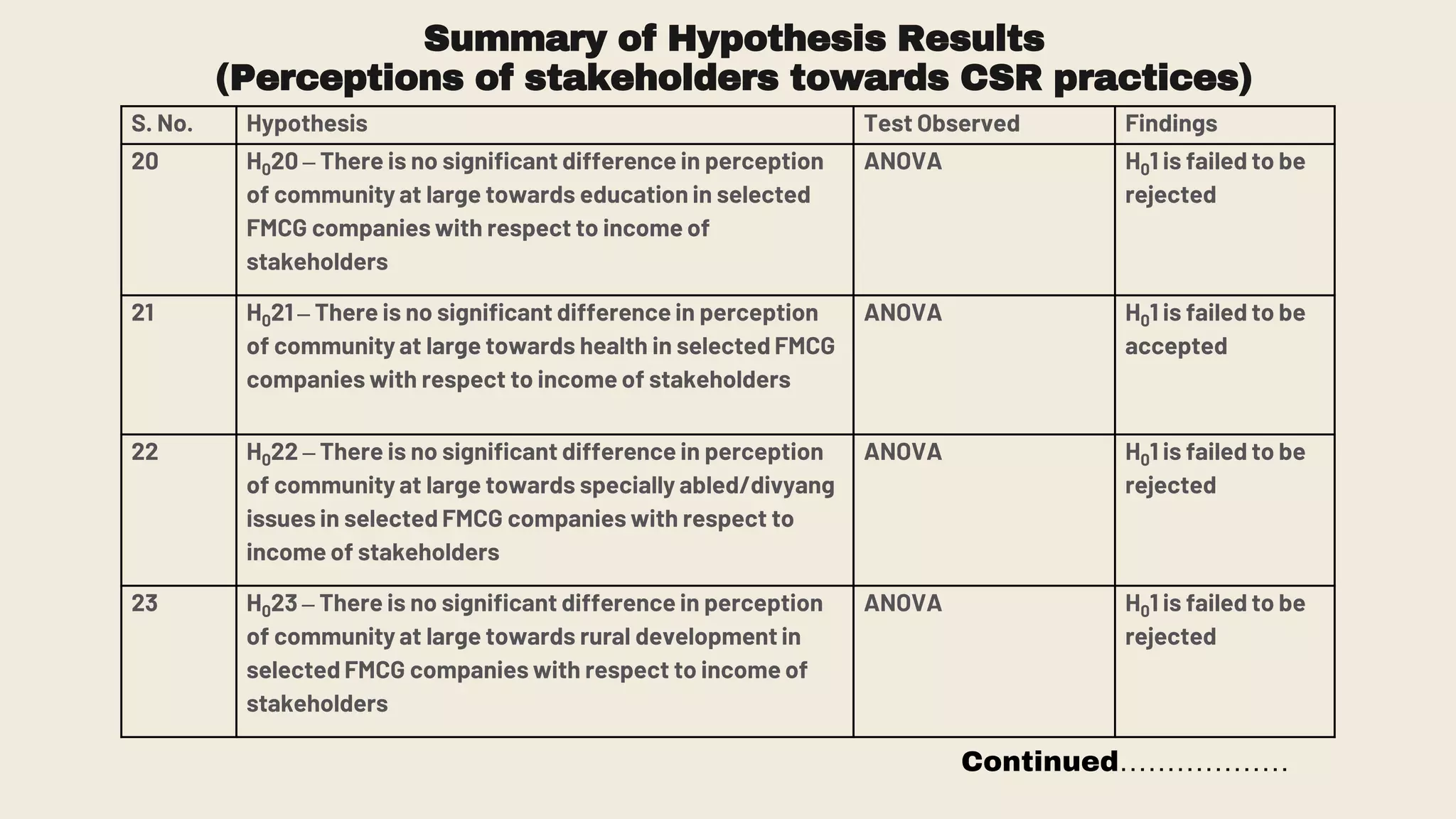 CSR Practices in India.pptx