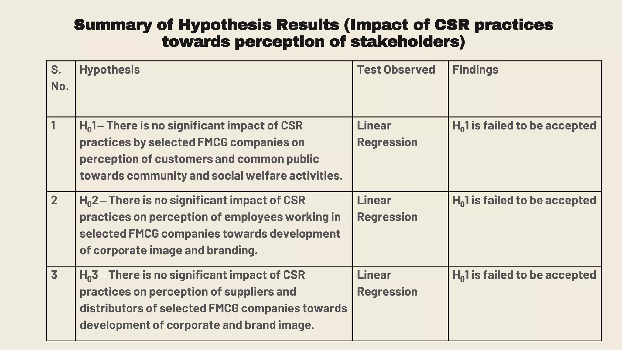 CSR Practices in India.pptx