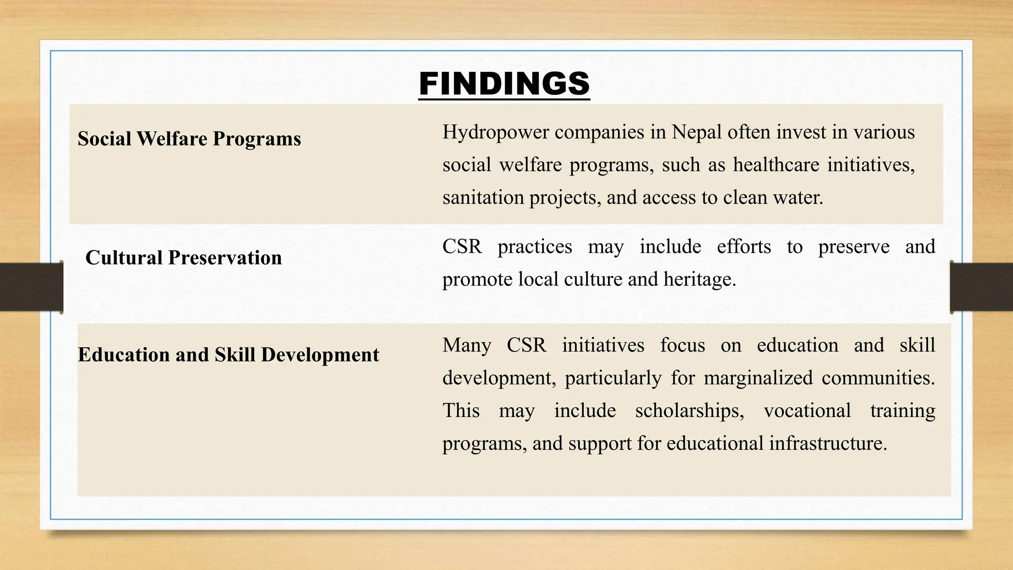 CSR practices in Nepalese Hydropower Sector.pptx