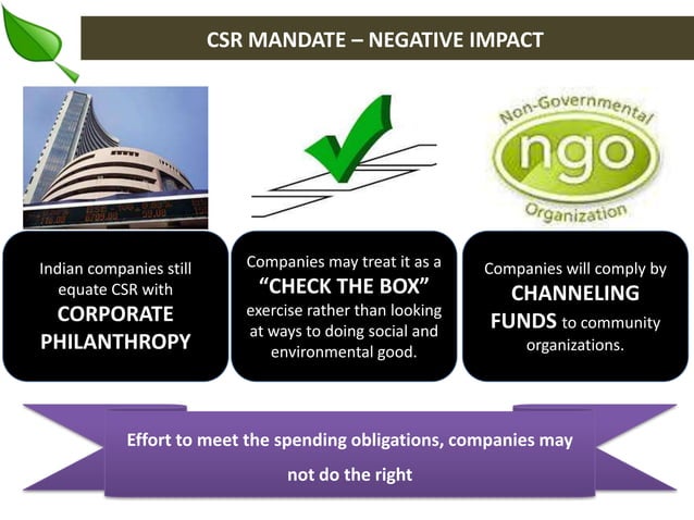 CSR Mandate in India | PPT