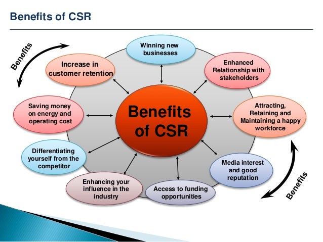 Csr Presentation csr-presentation