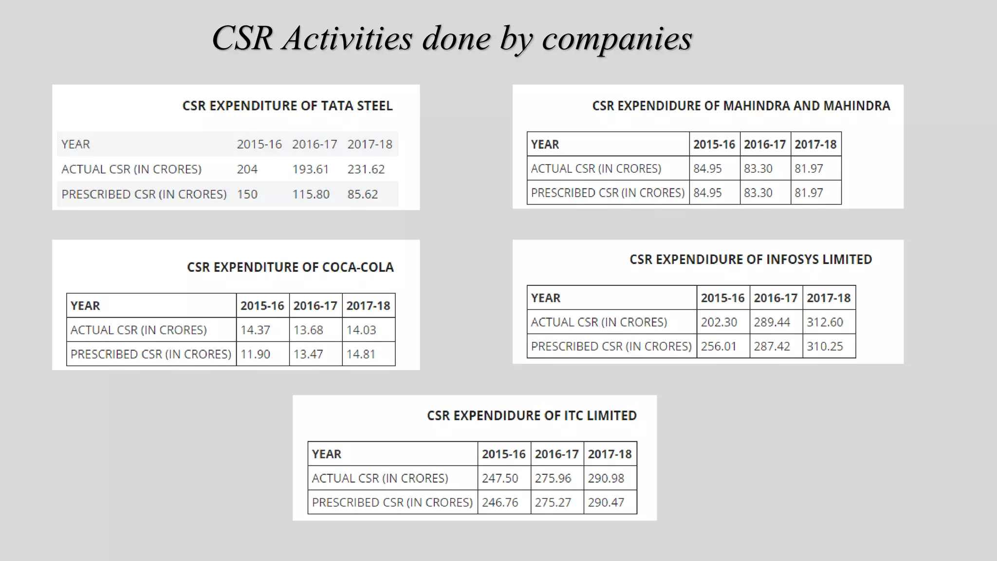 CSR Section 135 of Companies Act ,2013 | PPTX