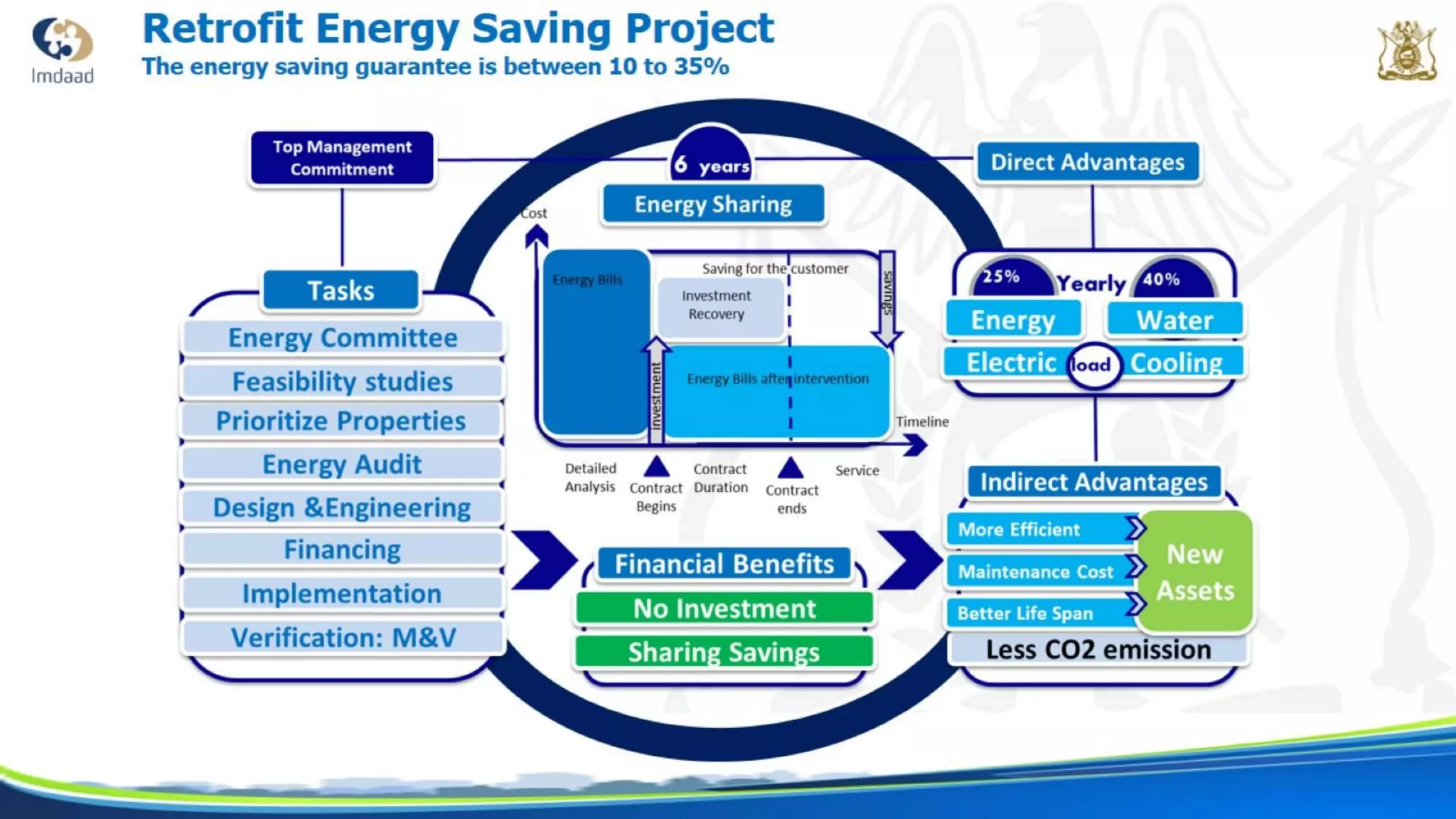 CCC through IoT - CSR AWARD Presentation.pdf
