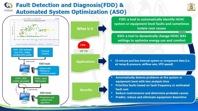 CCC through IoT - CSR AWARD Presentation.pdf
