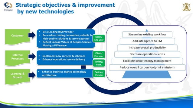 CCC through IoT - CSR AWARD Presentation.pdf