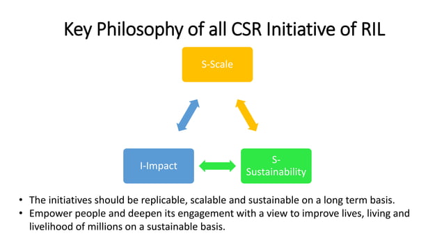 CSR presentation.pptx