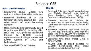 CSR presentation.pptx