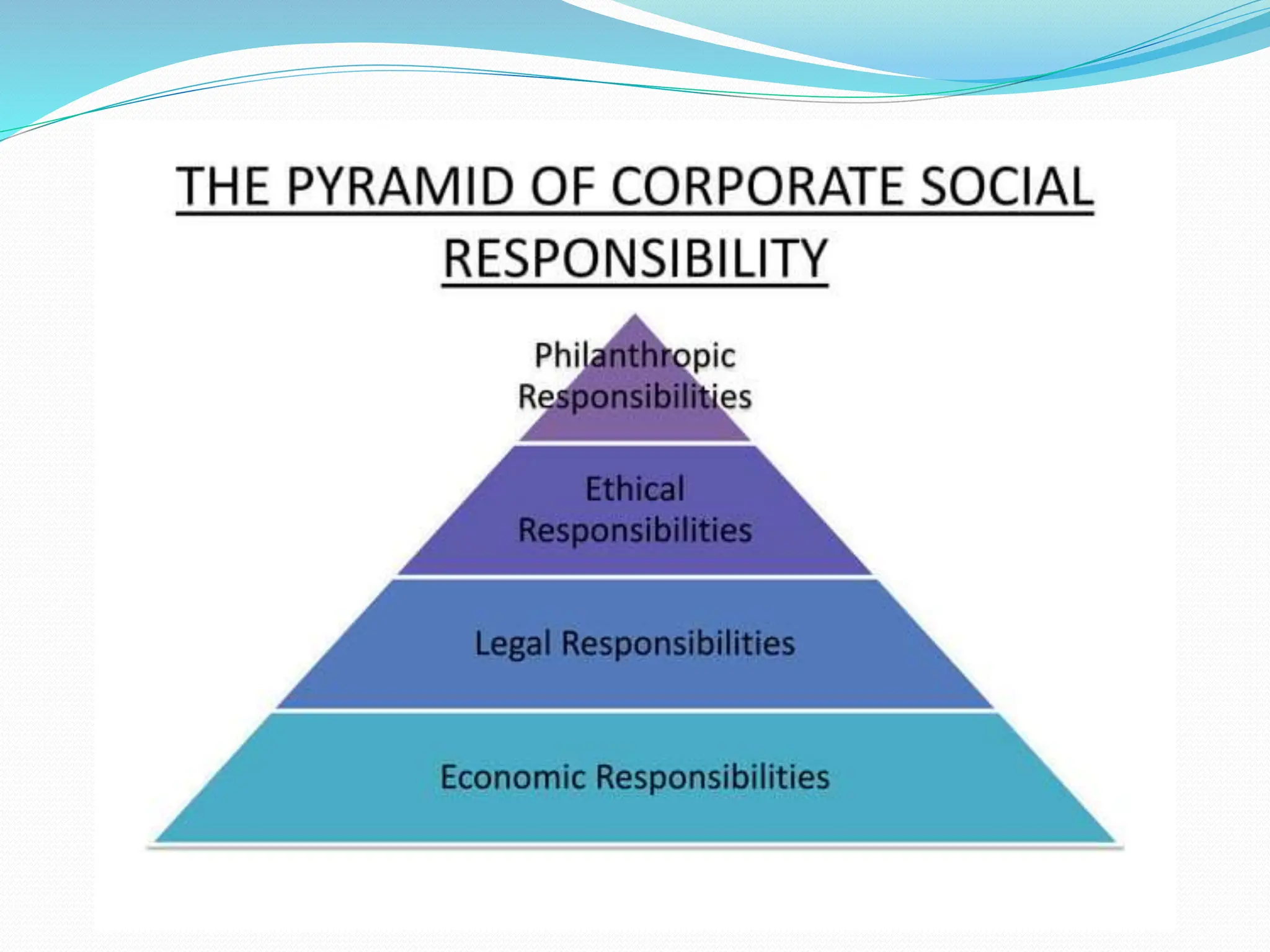 corporate social responsibility presentation.pptx