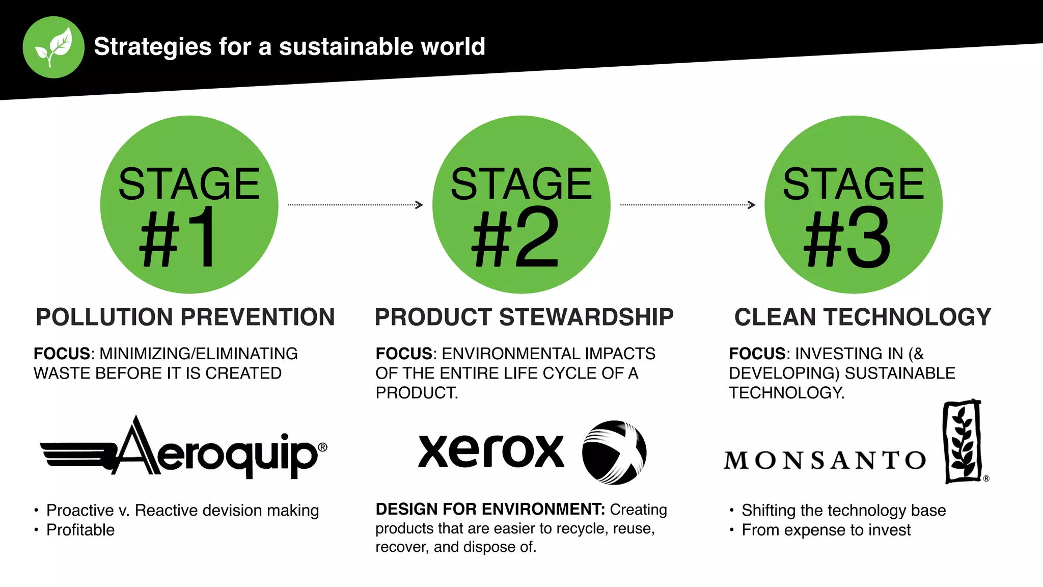 CSR in the Ecological Environment | PDF | Environmental Services ...