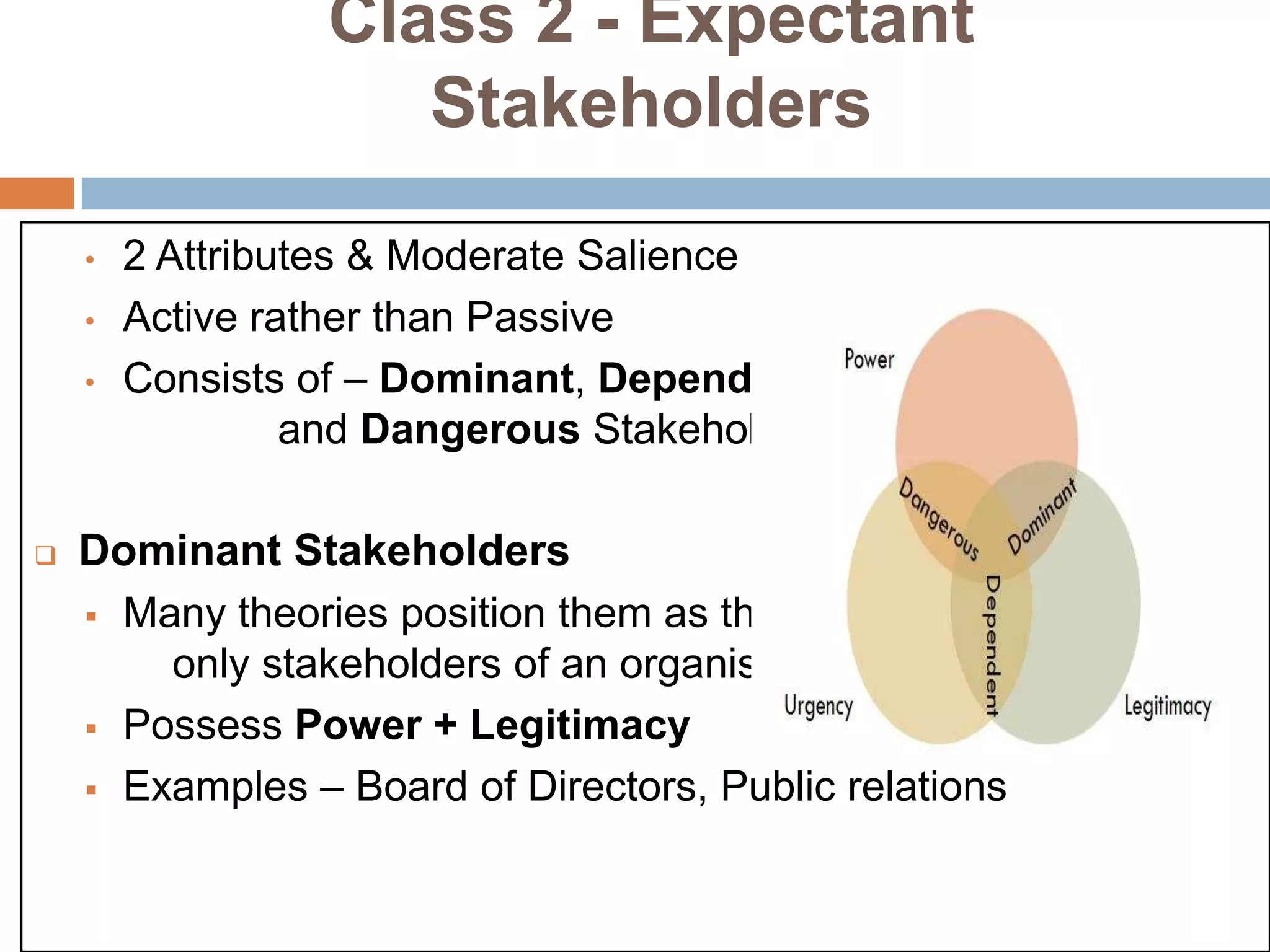 CSR Presentation by Group 3 - Stakeholder theory | PPTX