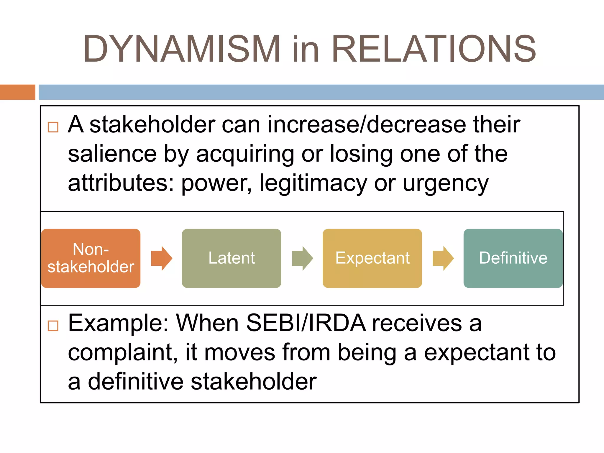 CSR Presentation by Group 3 - Stakeholder theory | PPTX