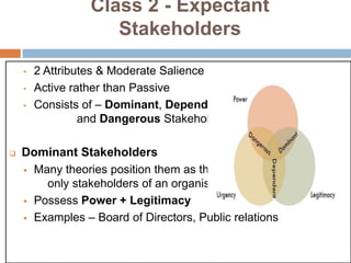 CSR Presentation by Group 3 - Stakeholder theory | PPTX