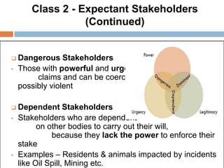 CSR Presentation by Group 3 - Stakeholder theory | PPTX