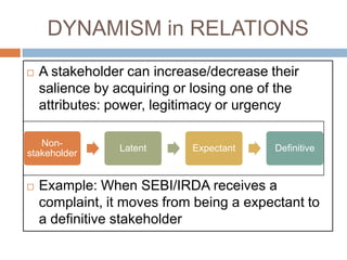 CSR Presentation by Group 3 - Stakeholder theory | PPT