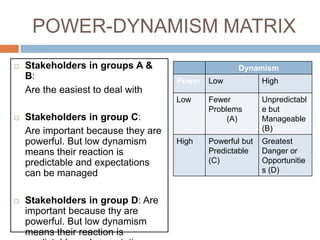 CSR Presentation by Group 3 - Stakeholder theory | PPTX
