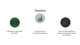 CSR Presentation Foundations of Marketing (2).pptx