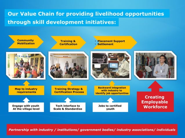 Centum Learning - Skilling for CSR | PPT