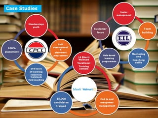 Centum Learning - Skilling for CSR | PPT