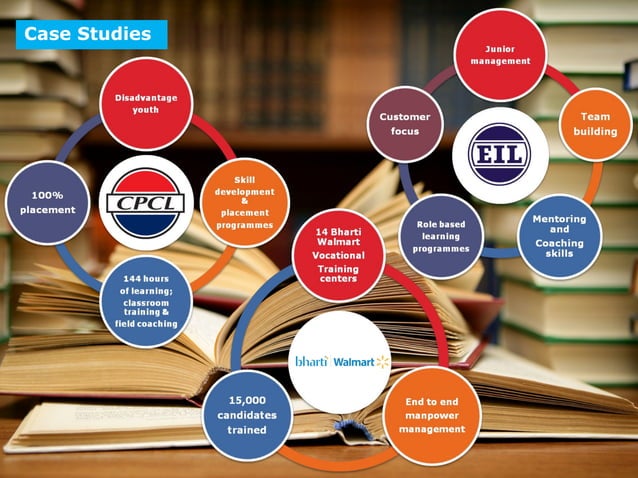 Centum Learning - Skilling for CSR | PPT