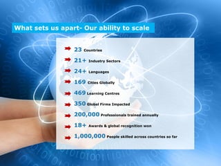 Centum Learning - Skilling for CSR | PPT