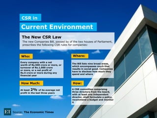 Centum Learning - Skilling for CSR | PPT