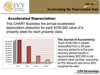 Csr presentation | PPT