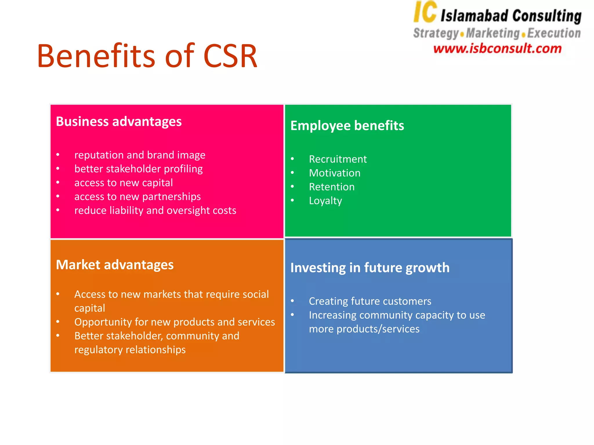 Csr presentation pakistan | PDF