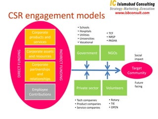 Csr presentation pakistan | PDF
