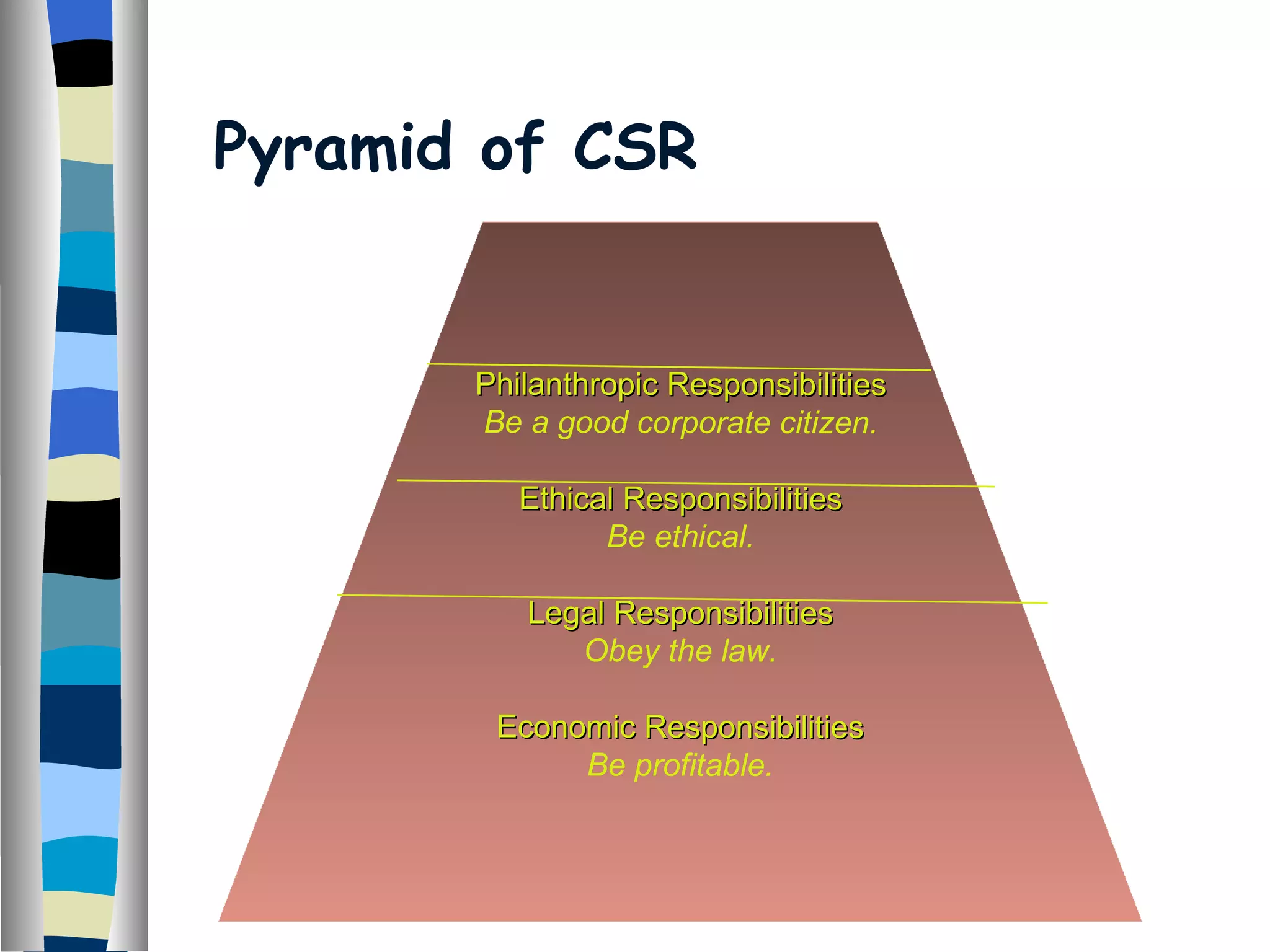 Corporate Social Responsibility | PPT