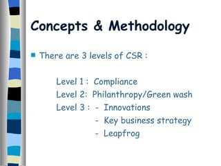 Corporate Social Responsibility | PPT