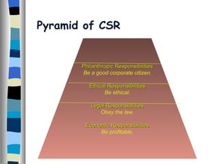 Corporate Social Responsibility | PPT