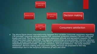 Corporate social responsibility(CSR) presentation self study | PPTX