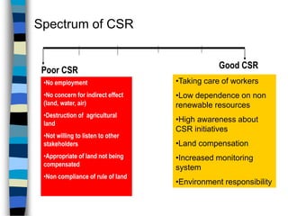 CSR | PPT
