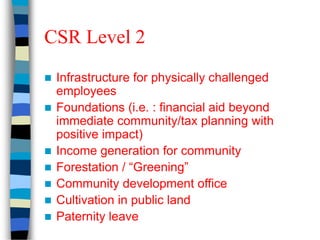 CSR | PPT