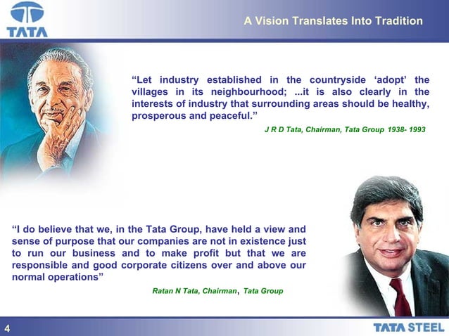 TATA CSR presentation | PPT | Business | Business and Finance