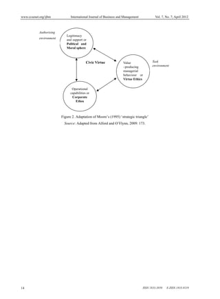 CSR Public Value and the Business of Politics | PDF