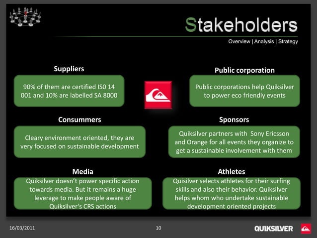 CSR Communication Plan - Quiksilver | PPT