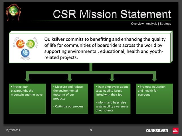 CSR Communication Plan - Quiksilver | PPT