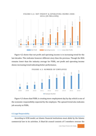 CSR PRACTICES OF FIRST SECURITY ISLAMI BANK LIMITED (FSIBL) | PDF