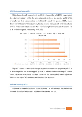 CSR PRACTICES OF FIRST SECURITY ISLAMI BANK LIMITED (FSIBL) | PDF
