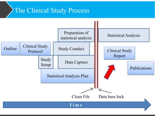 Turacoz - Clinical Study Report | PPTX
