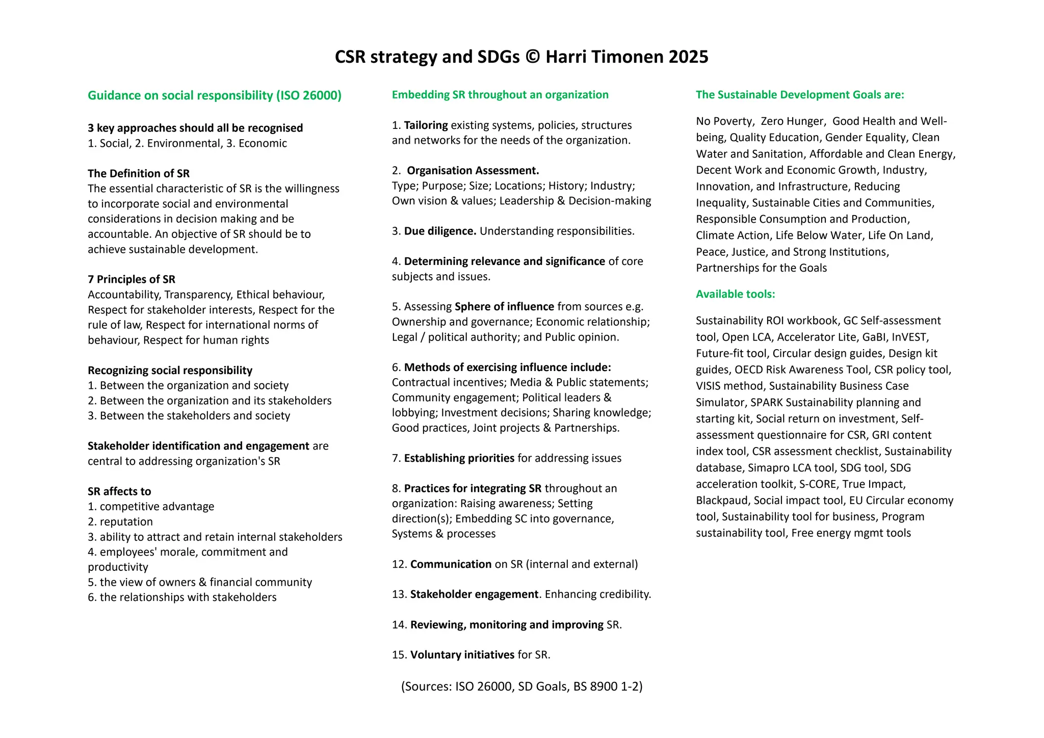 CSR strategy and SDGs © Harri Timonen 2025.pdf